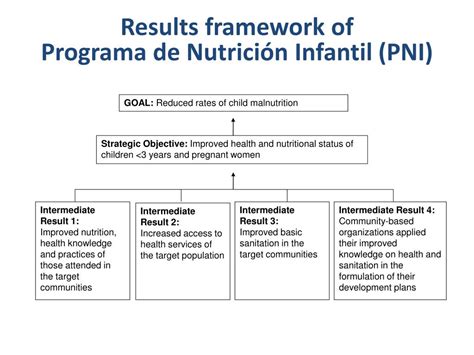 Ppt Beyond Logical Frameworks To Program Impact Pathways Powerpoint Presentation Id 1594463