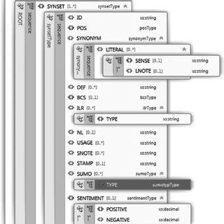Xsd Schema For Swn Xml Download Scientific Diagram