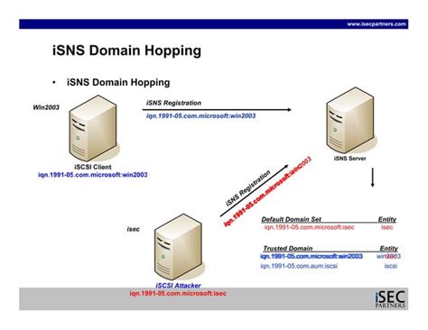 Iscsi Security Pdf