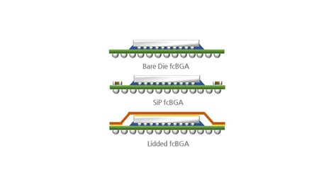 Fcbga Flip Chip Ball Grid Array By 주 에스에프에이반도체 코머신 판매자 소개 및 제품 소개