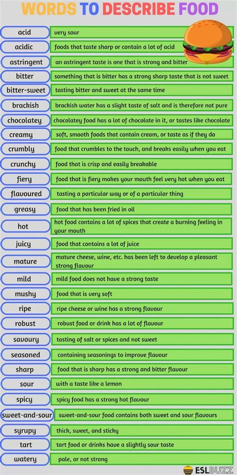 Pin On Inglês English Adjectives English Vocabulary Learn English Words