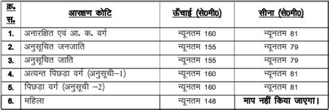 Jssc Excise Constable 2023 Apply Online For 583 Vacancies The Hindi Gk