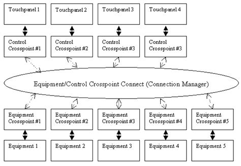 Control Crosspoint Routing