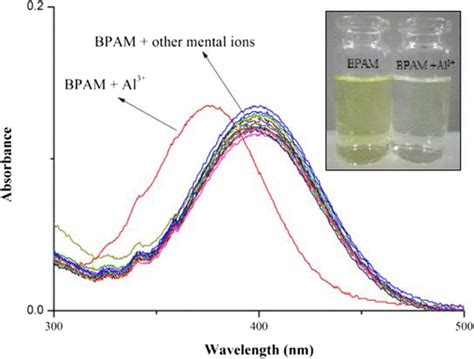 UVVis absorption spectra of BPAM 10 μM and in the presence of 5