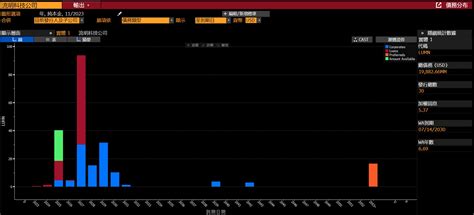 賭看看 lumn 的不良債權？ by basm 看圖說故事 basm s substack