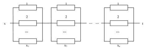 Series Parallel Of Optimization Model Download Scientific Diagram