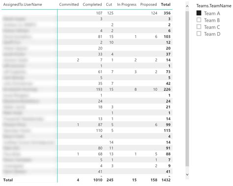Power Bi レポートにチーム スライサーを追加する Azure Devops Microsoft Learn