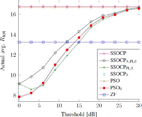 figure 2 from precoder design with limited feedback and backhauling for