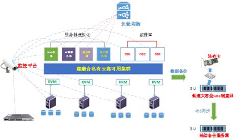 Linux负载均衡之关于负载均衡加大linux机器负载的方法 Csdn博客