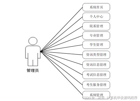 计算机毕业设计springboot基于android的西安翻译学院专业预填报appm5h9u9【附源码 数据库 部署 lw】 西安翻译学院毕业设计系统 csdn博客