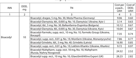 Macrogol 3350 Based Iso Osmotic Laxative Semantic Scholar
