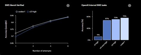 Openai Codex কী কিভাবে কাজ করে কেন ব্যবহার করবেন Programming Hero Blog