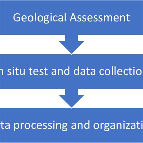 Geological Assessment Path Download Scientific Diagram