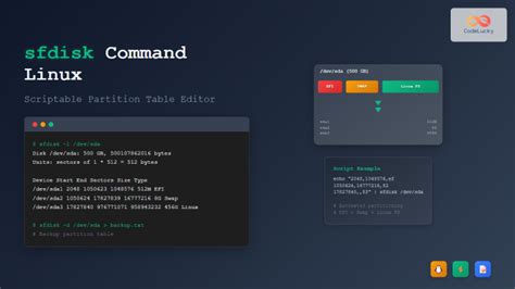 Cryptsetup Command Linux Complete Guide To Luks Disk Encryption Codelucky
