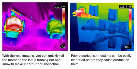 Why Your Business Needs Thermal Condition Based Monitoring Auto
