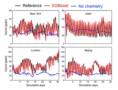 Nasa And Nvidia Collaborate To Accelerate Scientific Data Science Use Cases Part 1 Nvidia
