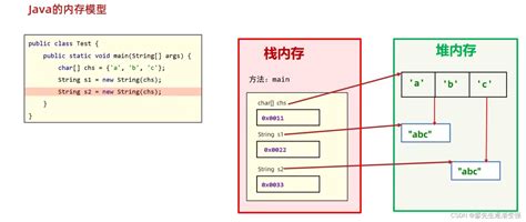 String学习 Csdn博客