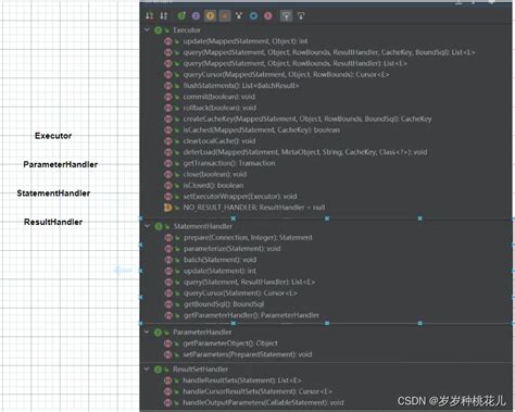 干翻mybatis源码系列之第十篇：mybatis拦截器基本开发、基本使用和基本细节分析 阿里云开发者社区