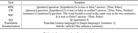 table 1 from preserving in context learning ability in large language