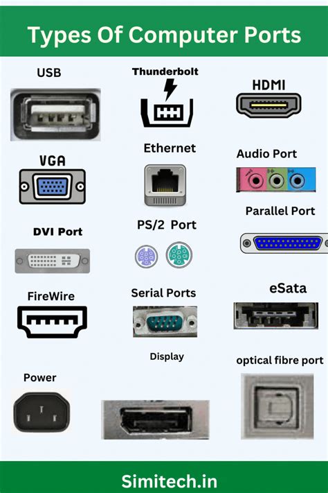 16 Types Of Computer Ports And Their Functions