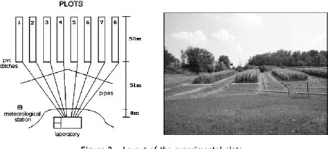 Figure 1 From Using The Water Erosion Prediction Project Wepp Model To Simulate Field Observed