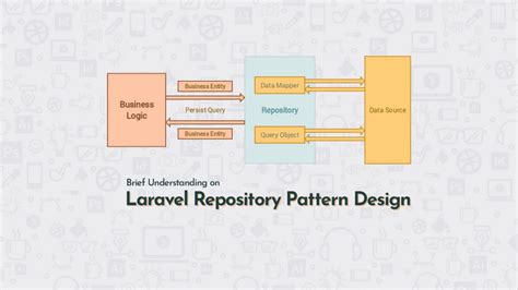 Larachat Articles Brief Understanding On Laravel Repository Pattern