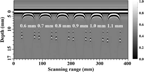 Quantitative Detection Of Shallow Subsurface Defects By Using Mode