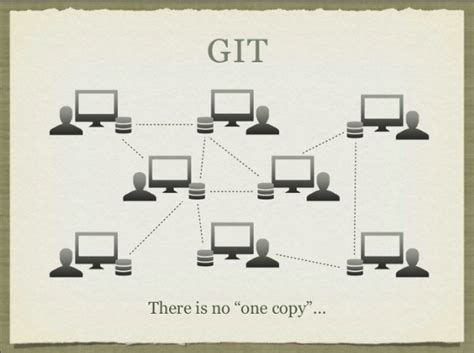 chickamade whatis git