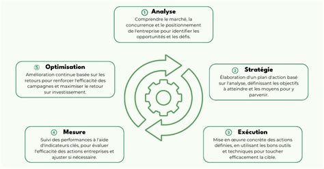 Marketing Op Rationnel Qu Est Ce Que C Est Growth Hackers