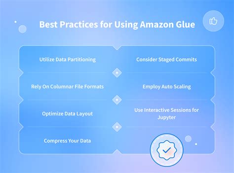 What Is AWS Glue Architecture Benefits Challenges And Best