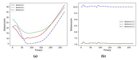 Jmse Free Full Text Formation Control And Obstacle Avoidance