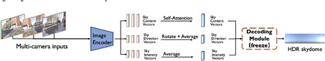 Figure 2 from Editable Scene Simulation for Autonomous Driving via Collaborative LLM-Agents ...