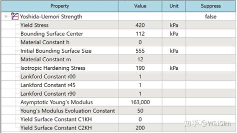 结构有限元仿真中的弹塑性模型 知乎