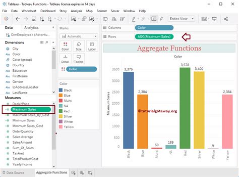 Tableau Aggregate Functions