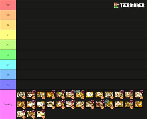 The Battle Cats Uber Tierlist(14.2) Tier List (Community Rankings ...