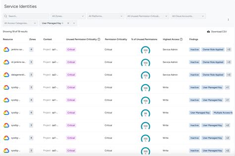 Service Identities Sysdig Docs