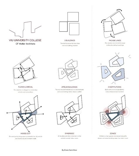 Ensiyeh Sarichloo On Linkedin Diagram Architecturaldesign Archlovers Architecturelovers…