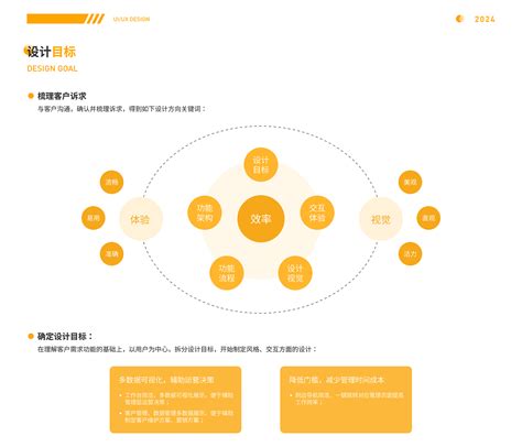 电商后台设计天山雪海中月 站酷zcool