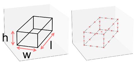 An Instance X I With Primitive D Bounding Box Annotation Left And