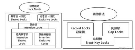 Mysql 中的锁（一）