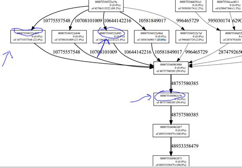 Java Jemalloc Jeprof Pdf Report Doesnt Show Function Names In Linux