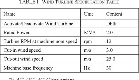 Table I From Scaled Component Models For Wind Farm Power Analysis Based