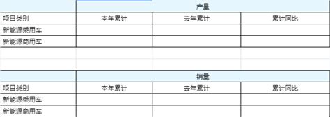 2022年比亚迪汽车新能源车新能源乘用车产量and销量 星源数据