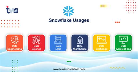 What Is Snowflake Benefits Architecture And Rest Explained