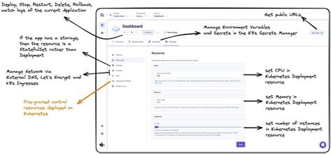 Devops Tools Argocd Vs Qovery For Kubernetes Sarvadnya Jawle ☁️