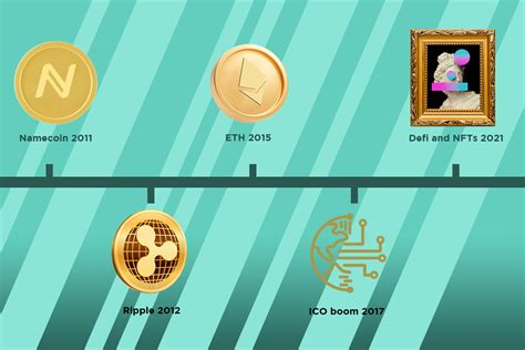 What Are Altcoins A Beginners Guide CoinNews