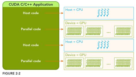 CUDA编程CUDA编程模型三 知乎