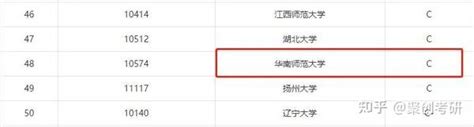 华南师范大学考研中国史专业考研难度分析 知乎