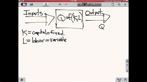 Production Function Equation