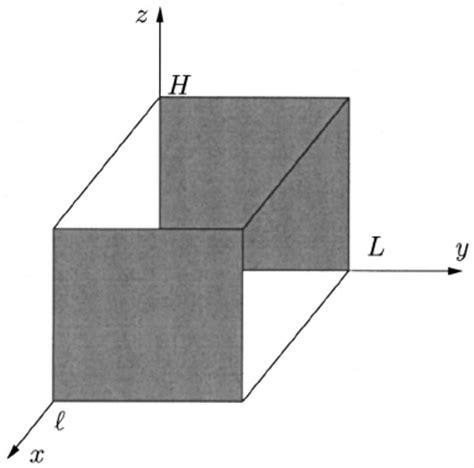 The Cavity Configuration Download Scientific Diagram